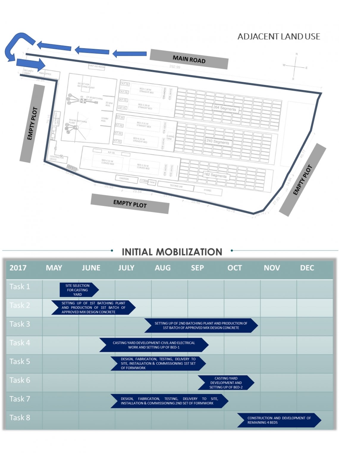 Logistic Management & Site Optimization for Casting Yard | CEPT - Portfolio