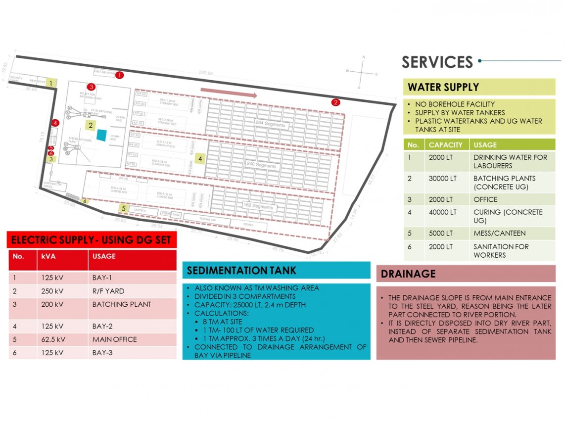 Logistic Management & Site Optimization for Casting Yard | CEPT - Portfolio