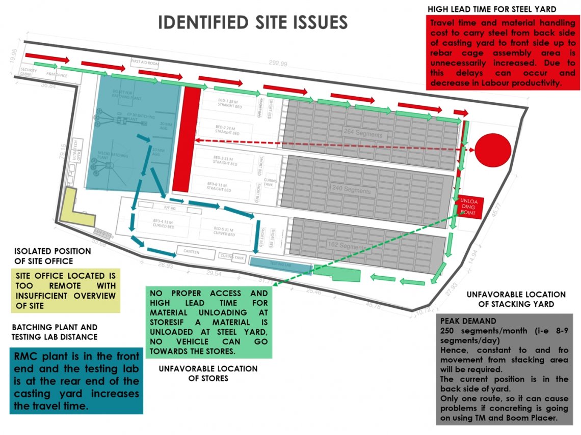 Logistic Management & Site Optimization for Casting Yard | CEPT - Portfolio