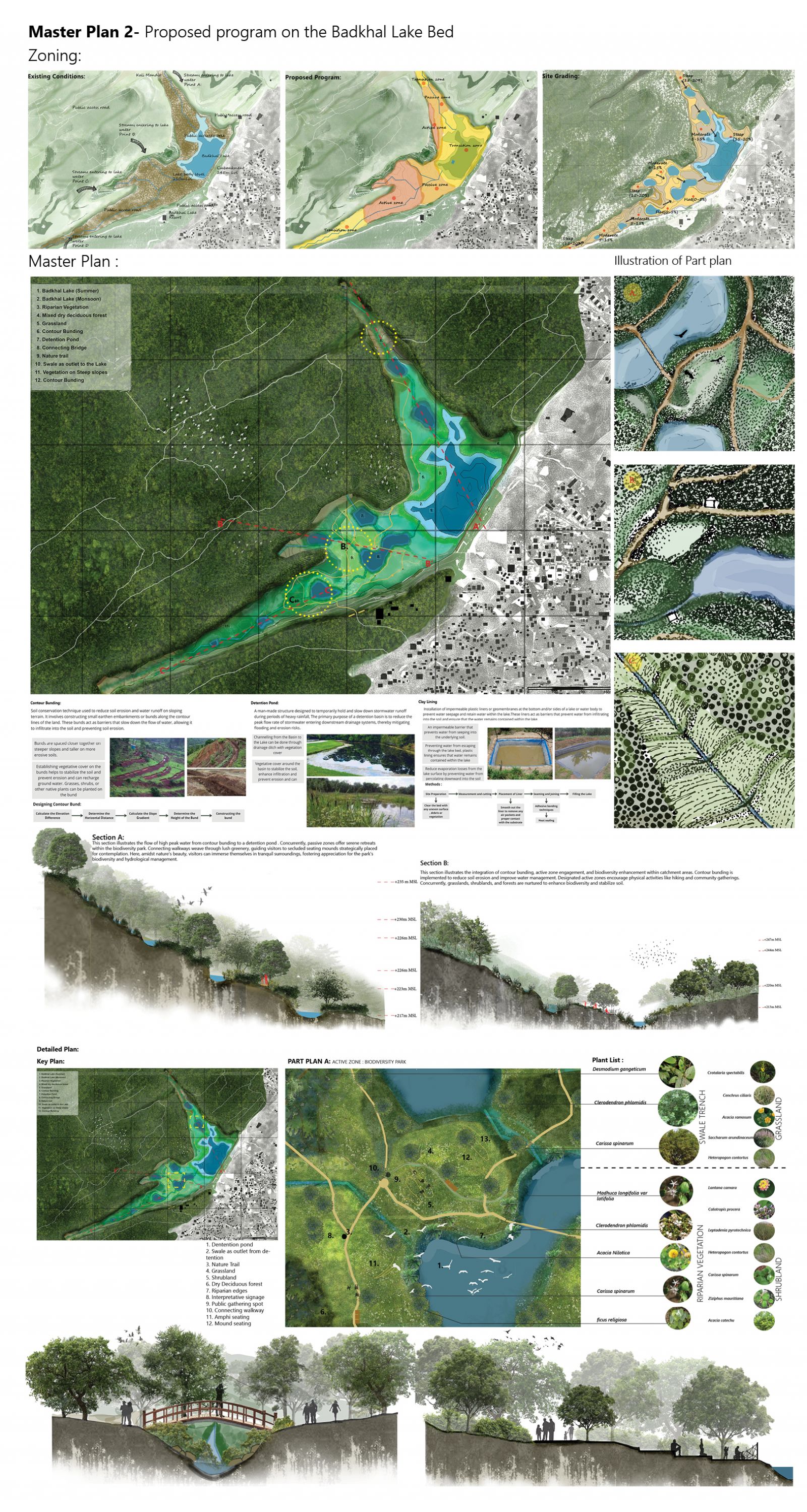 Reimagining Badkhal Lake : Adaptive reuse for renewal | CEPT - Portfolio