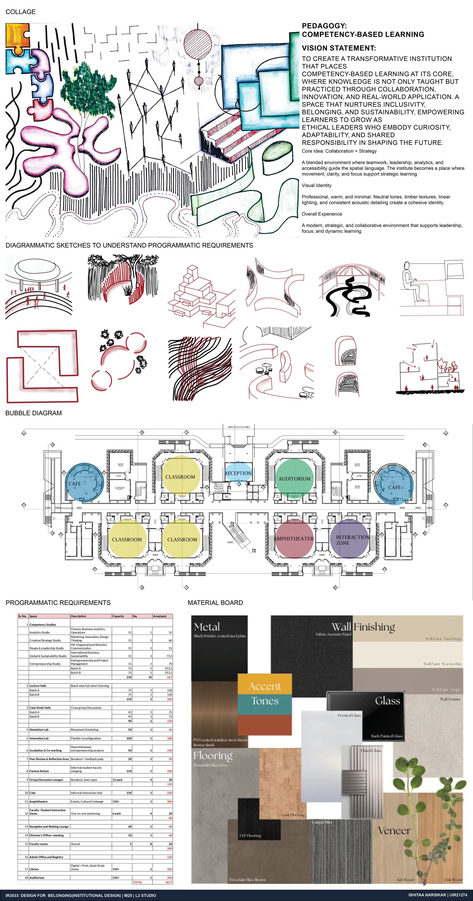 Design for Belonging | CEPT - Portfolio