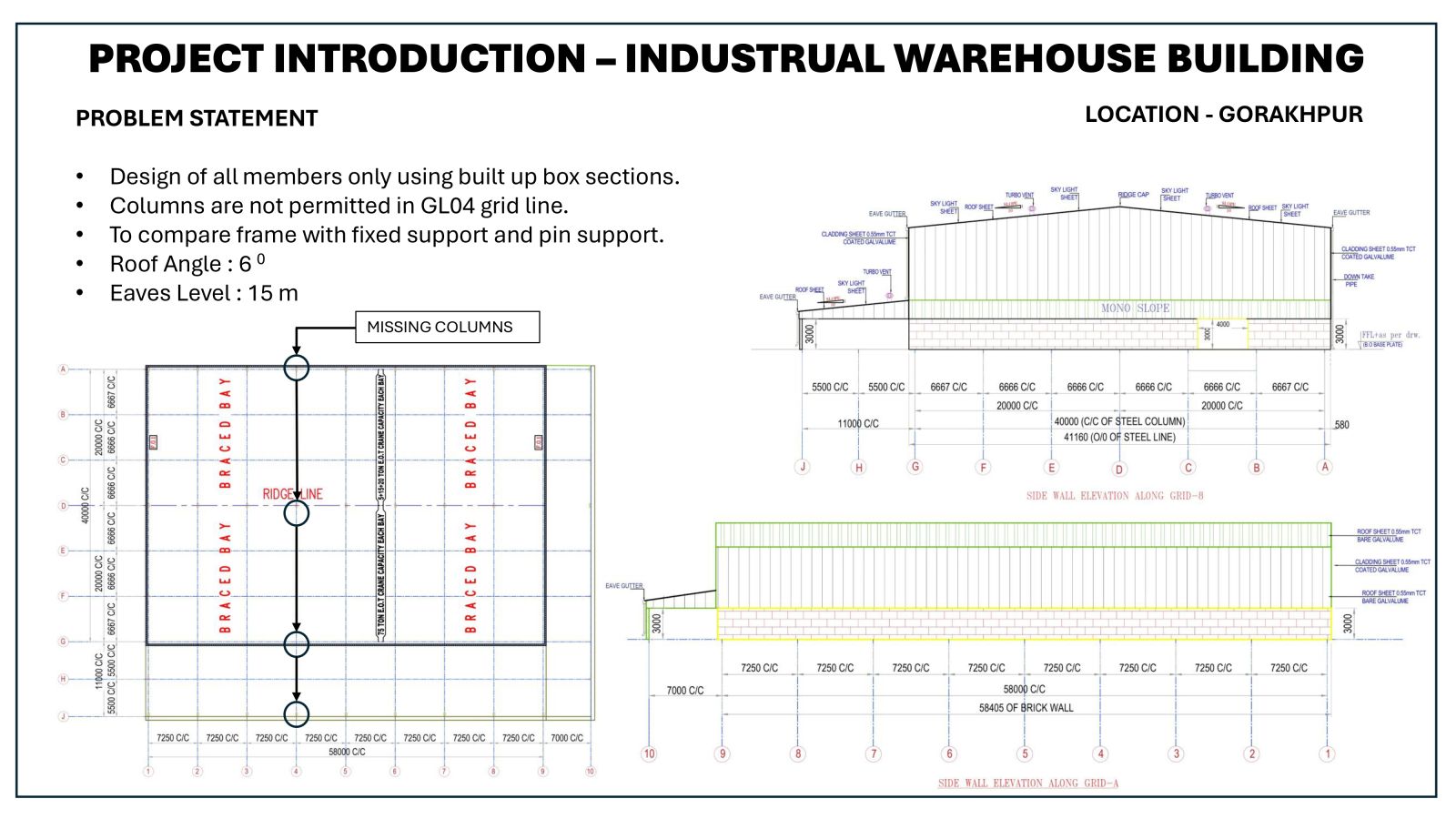 ANALYSIS AND DESIGN OF INDUSTRIAL WAREHOUSE BUILDING | CEPT - Portfolio