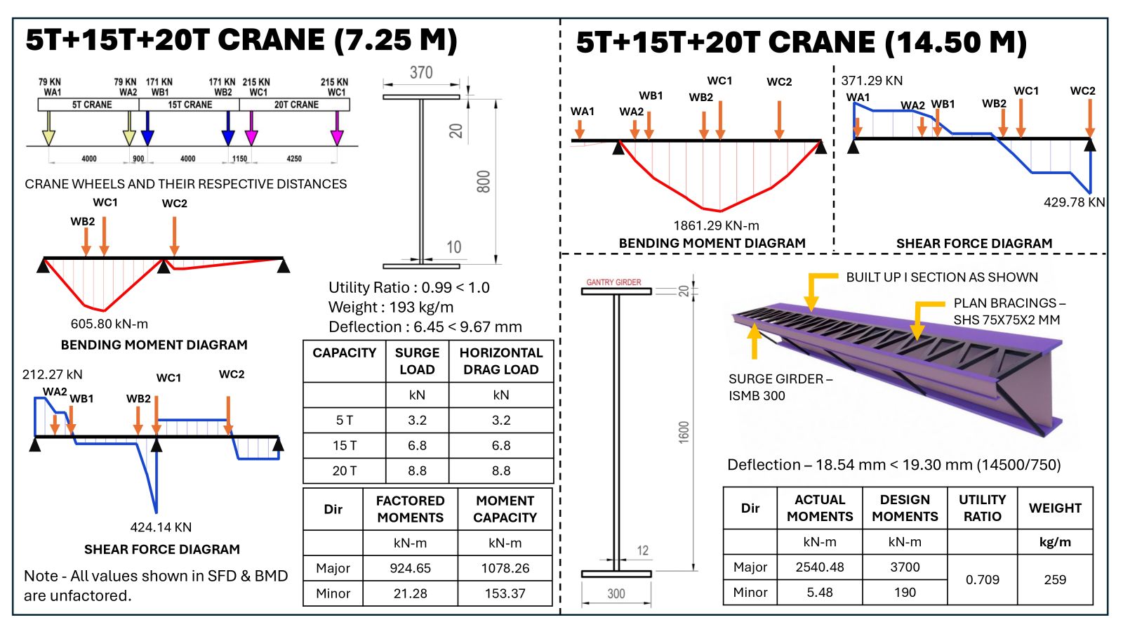 ANALYSIS AND DESIGN OF INDUSTRIAL WAREHOUSE BUILDING | CEPT - Portfolio