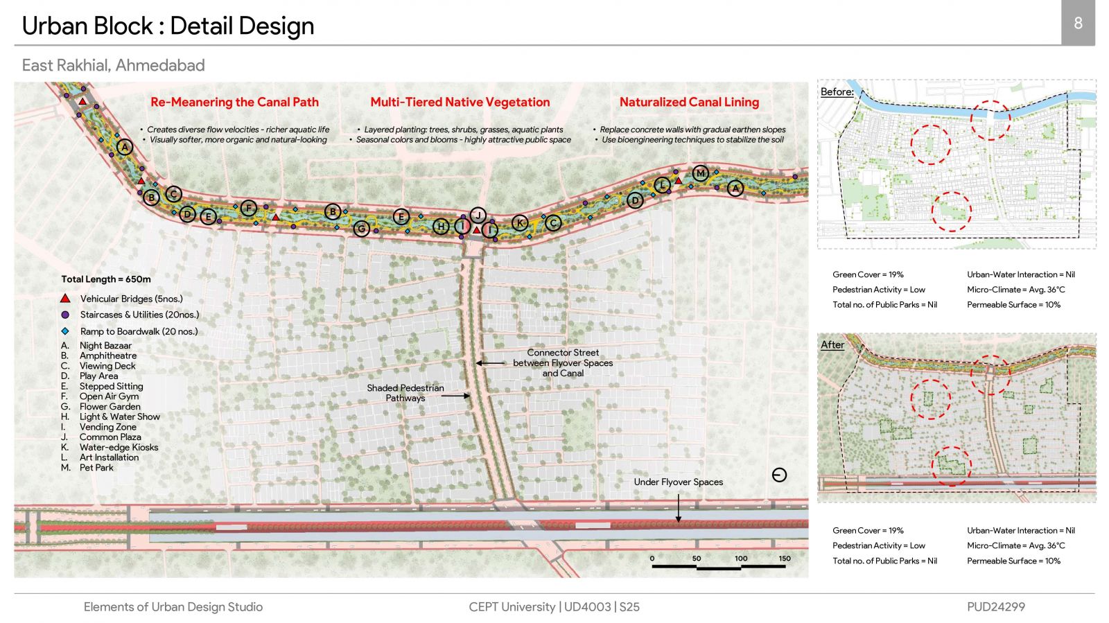 Designing Public Spaces: Streets and Urban Block | CEPT - Portfolio