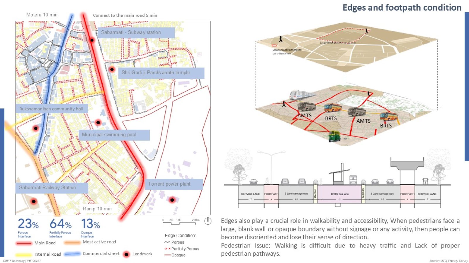 Sabarmati: Multimodal Transit Hub | CEPT - Portfolio