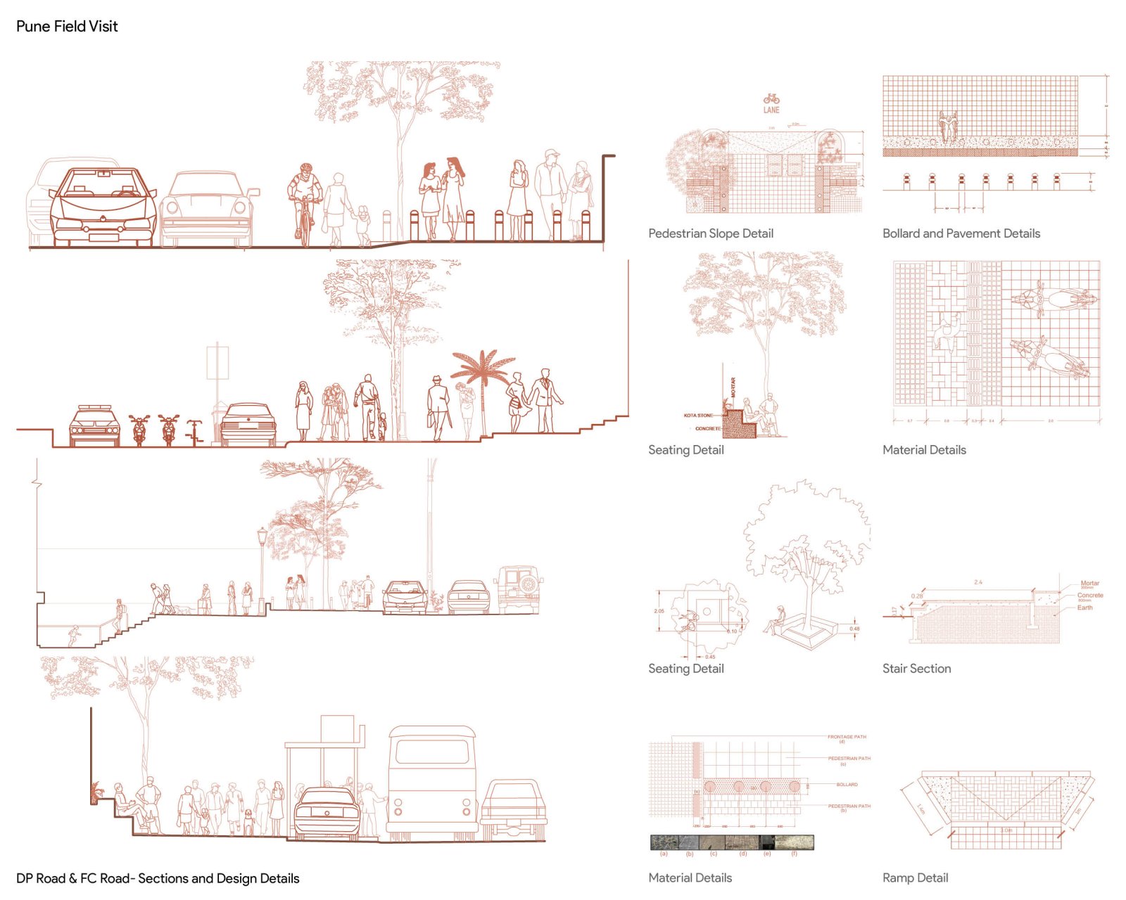 The Unified Street: A Pathway for Everyone | CEPT - Portfolio